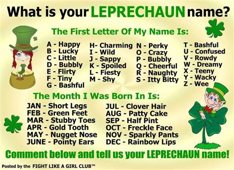 What Is Your Leprechaun Name Printable