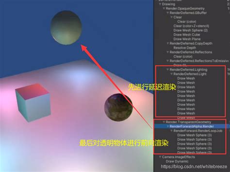 图形学进阶——延迟渲染延迟渲染的优缺点白筱风的博客 Csdn博客