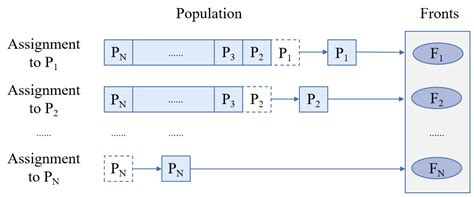 research on multiple air to air refueling planning based on multi