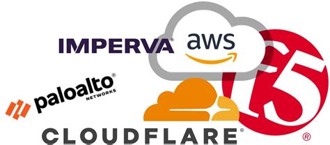 {js On Security Off} Abusing Json Based Sql To Bypass Waf Claroty