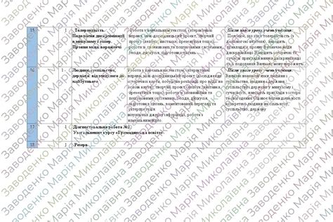 Орієнтовне календарно тематичне планування з курсу «Громадянська освіта 6 клас 0 5 год у