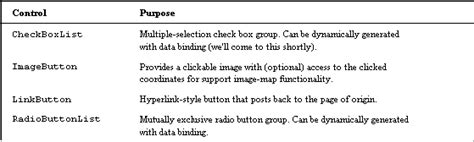 Beginning ASP NET Using VB NET Chapter SitePoint