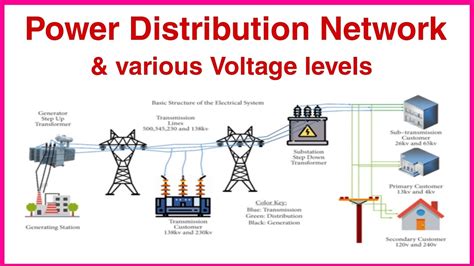 various voltage levels of power system network single line diagram