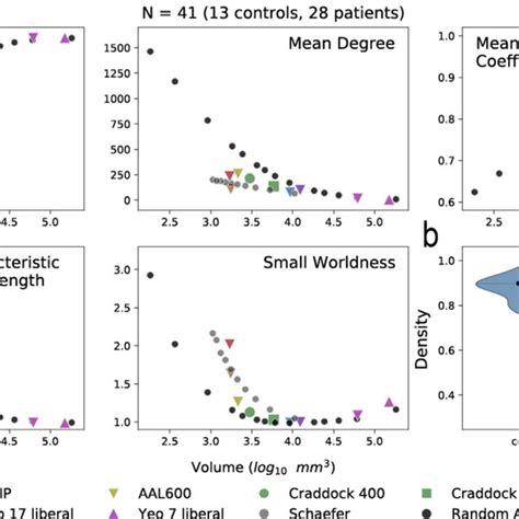 Structural Network Differences Between Atlases Download Scientific Diagram