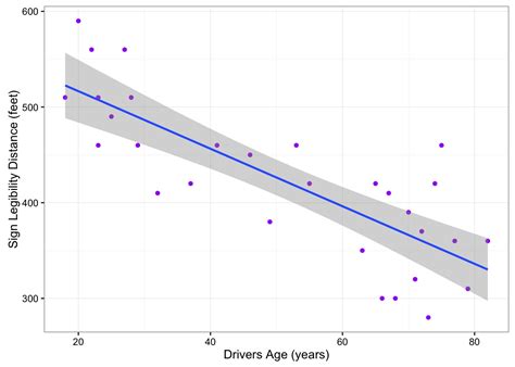 Passion Driven Statistics