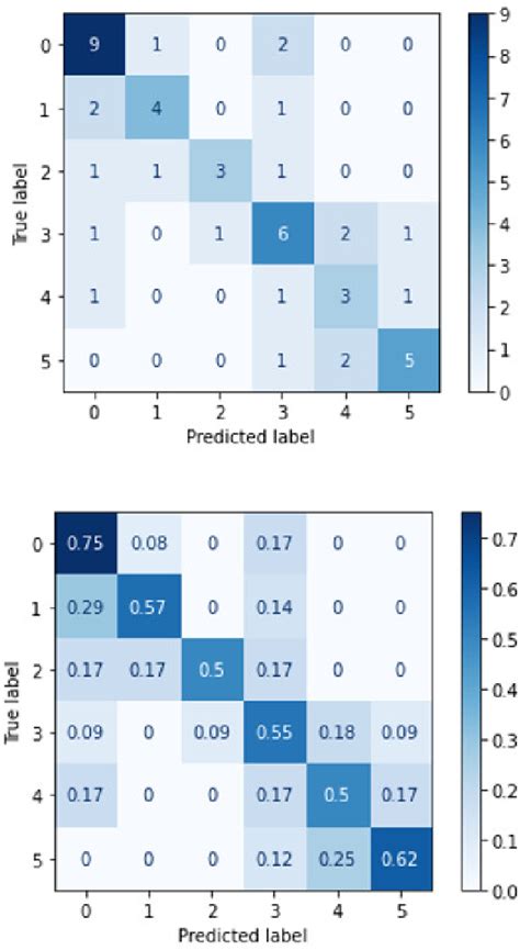 Figure 5 From A Pyramidal Cnn Based Gleason Grading System Using