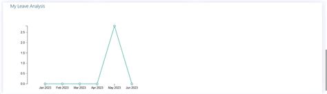 hr dashboard open hrms book v 16