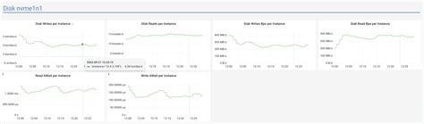 Drop Table Query Fails During Repair With Cassandra