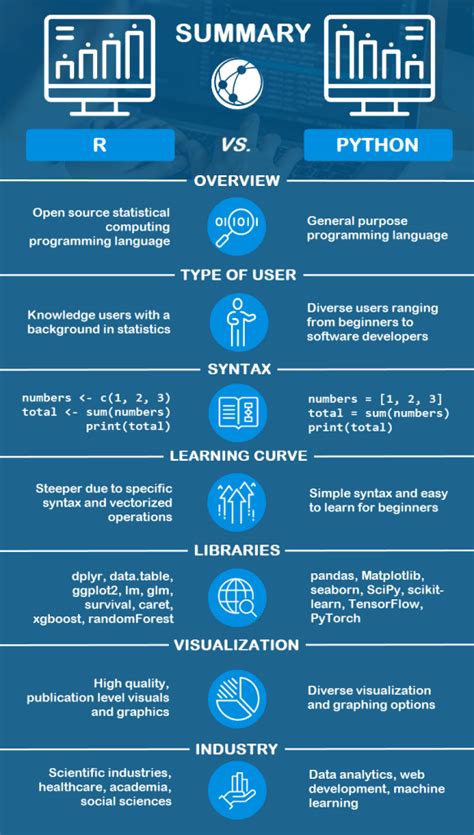 R Vs Python A Detailed Overview Cộng Đồng Linux