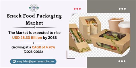 Snack Food Packaging Market Size Share Forecast Till 2023
