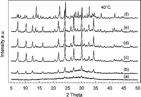 X Ray Diffraction Patterns Of The Solid Phase Formed In The Clear