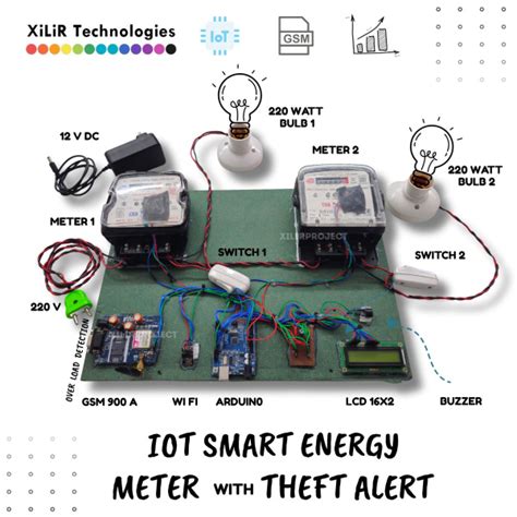 Iot And Gsm Based Smart Energy Meter With Overload And Theft Detection
