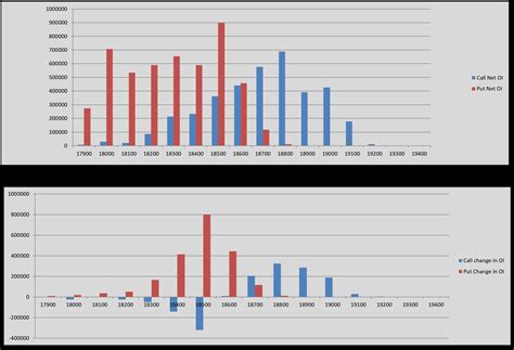 Banknifty Options Open Interest Analysis Excel Sheet1 Trading Tuitions
