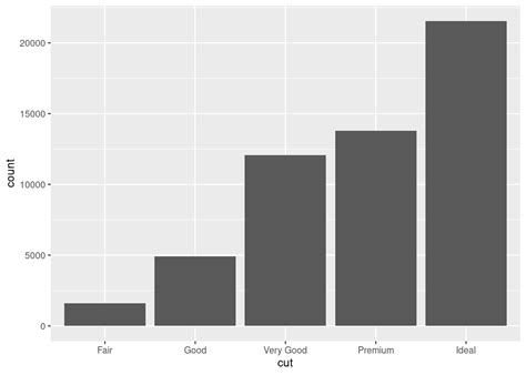 Chapter 3 Data Visualization Exploring Data Science With R And The Tidyverse A Concise
