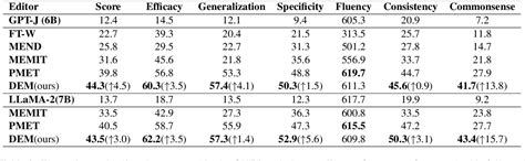 Commonsense Knowledge Editing Based On Free Text In Llms
