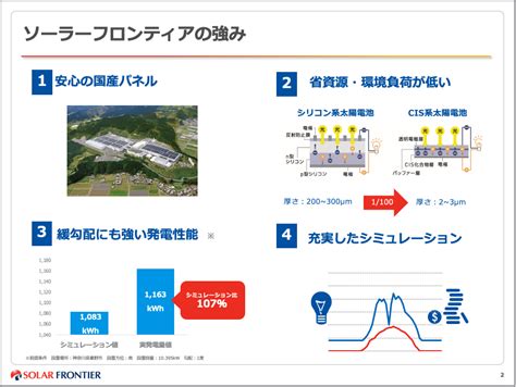 出光グループのソーラーフロンティアが脱炭素経営を支援（2ページ目） 環境ビジネスオンライン