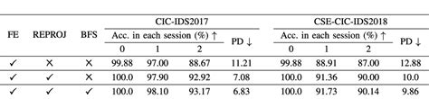 table ii from a few shot class incremental learning method for network