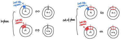 Visual Proofs And The Lucas Numbers Tom Rocks Maths