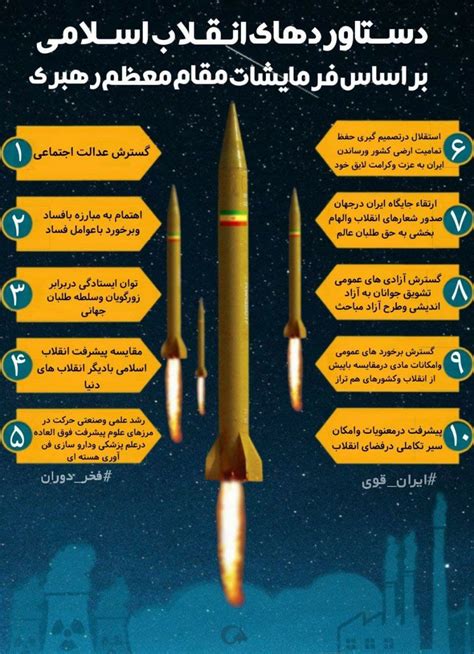 سامانه آرشیو Iuvm دستاوردهاي انقلاب اسلامی بر اساس فرمایشات مقام معظم