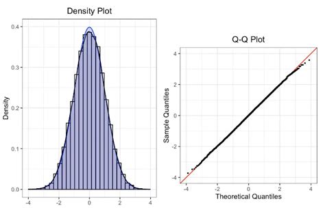 How To Do Normality Test In SPSS Test For Normality In SPSS