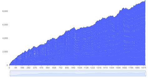 [bug] gaps and overlaps in stacked area chart · issue 16879 · apache echarts · github