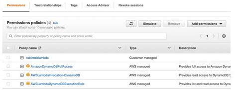 Rabin Tamang On Linkedin Creating Api Gateway For Get And Post Method Using Dynamodb As A