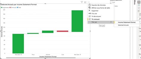 Waterfall Chart Issues Data Visualizations Enterprise Dna Forum