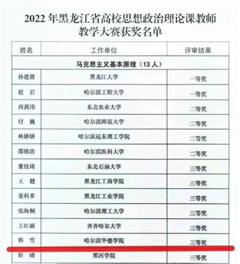 祝贺｜我院教师在全省高校思想政治理论课教学大赛中获佳绩 哈尔滨华德学院 马克思主义学院