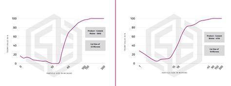 Dynamic Air Classifier Manufacturers Cement Slag And Powder