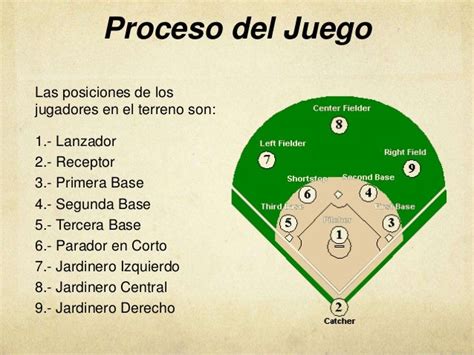 Béisbol