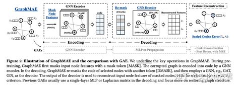 graphmae 自监督掩码图自编码器 知乎