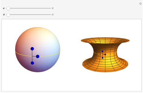 Swimming In Curved Space Wolfram Demonstrations Project