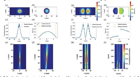 Figure 1 From Metasurfaces On Silicon Photonics For Simultaneous
