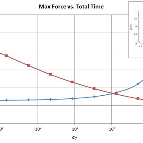 Reference Frames And Quadcopter Forcesmoments Download Scientific