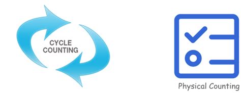 conduct inventory counting with sap business one