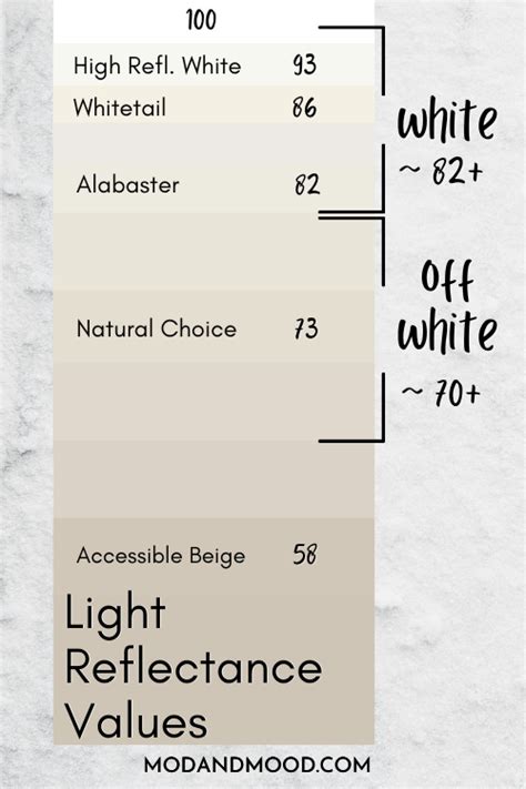 Why Isn T Anyone Bounding To Use Sherwin Williams Whitetail Plus