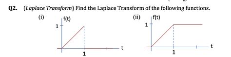 solved q2 laplace transform ﻿find the laplace transform