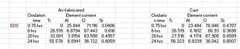Solved This Sample Is Ti 6al 4v Write In Detail What Is