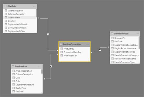 Basics Of Modeling In Power Bi Fact Tables Radacad
