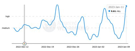 Google Search Ranking Algorithm Update Kicking Off Or Is It The Helpful