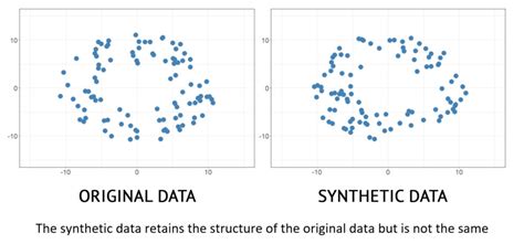 Iri Test Data Generation Iri