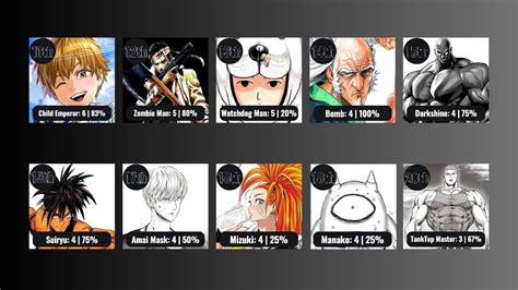 Number Of Chapter Covers Opm Characters Are On And The Percent Of Said