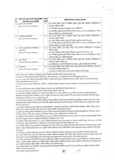 পরিসংখ্যান ব্যুরো নিয়োগ বিজ্ঞপ্তি ২০২৫ Bbs Job Circular 2025