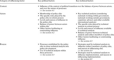 Analytical Framework Of Paper Download Table