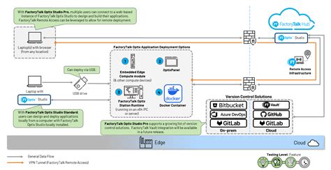 factorytalk optix technical documentation rockwell automation us