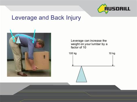 Manual Handling Ppt