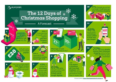 How Many Shopping Days Till Christmas 2024 Dates Cahra Lettie