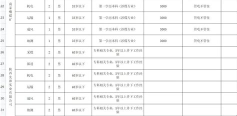 子长市2022年“春风行动”网络直播带岗暨线下现场招聘会将于2月24日在四路口广场举行就业劳动直播