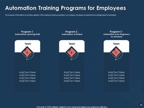Automation Solutions Powerpoint Presentation Slides Presentation Graphics Presentation