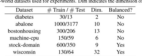 Semi Supervised Ordinal Regression Based On Empirical Risk Minimization